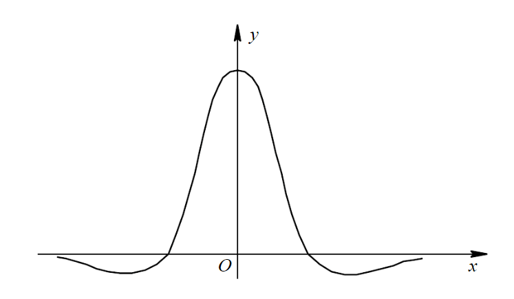 NoteAI | 图像处理笔记 1/2 -- 灰色图像基础知识 (DIP)