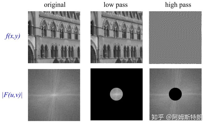 NoteAI | 图像处理笔记 -- 傅里叶变换