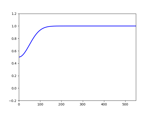 NoteAI | 数字图像处理 -- 编程马拉松 HACKATHON 2020 · TEAM24
