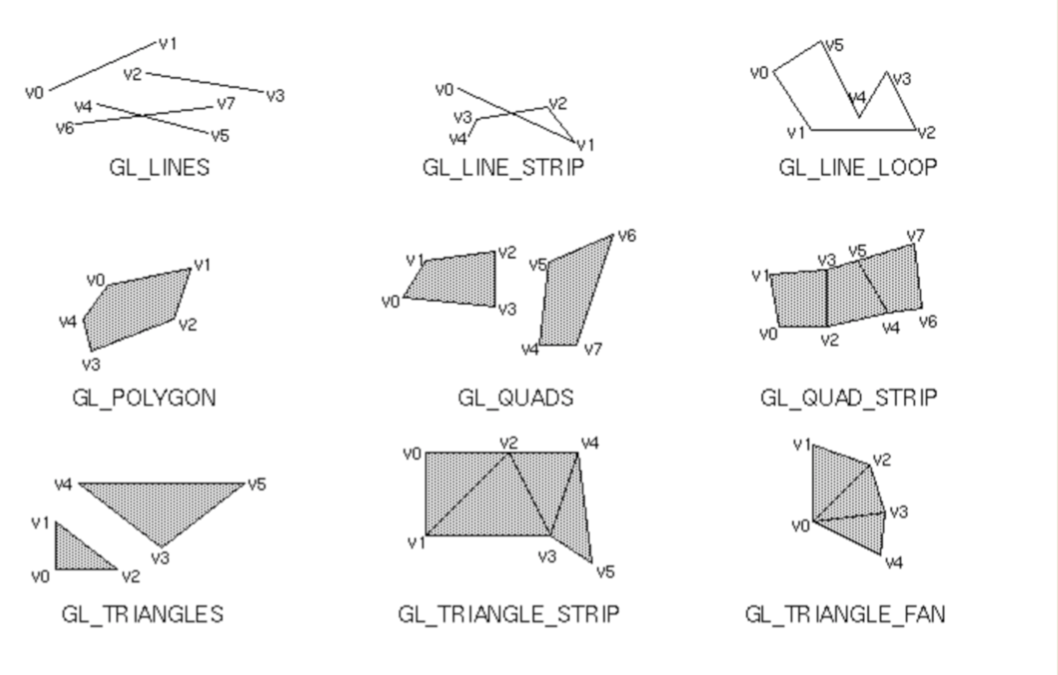 NoteAI | 图形学笔记 -- 计算机图形学 OPENGL 入门