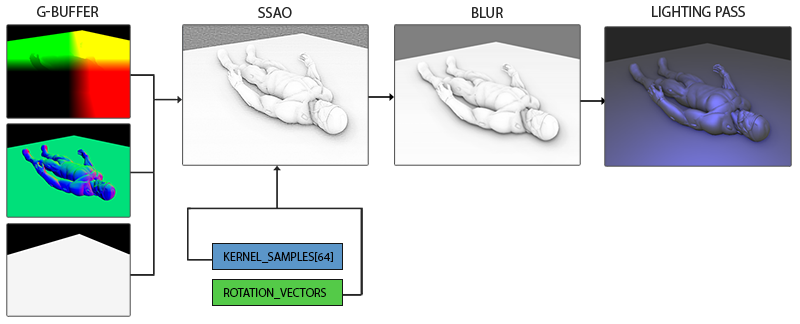 Noteai 图形学笔记 Opengl 图形学 高级光照 Blinn Phong And 阴影