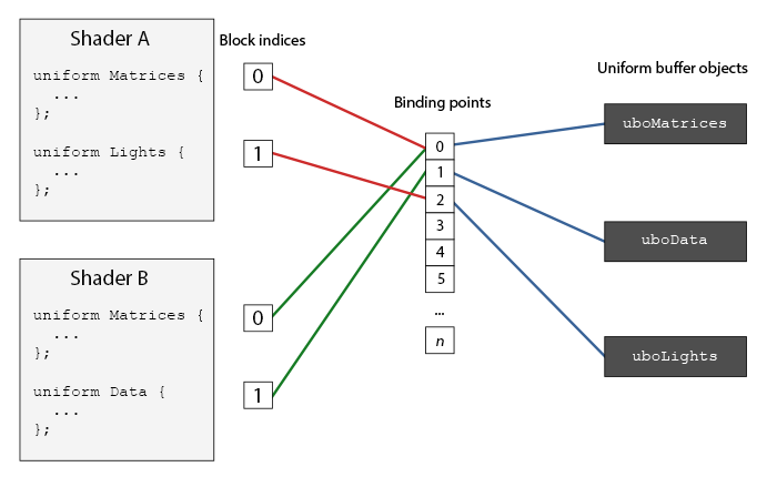 Noteai 图形学笔记 Opengl 图形学 高级 Opengl：深度测试、面剔除、帧缓冲 等