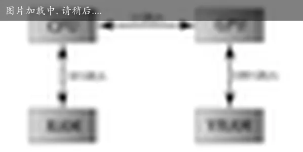 Noteai 图形学笔记 Gpu Opengl Es 应用性能优化