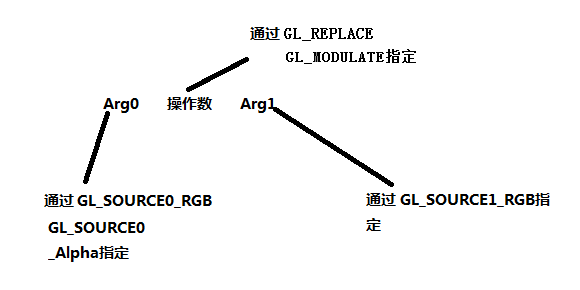 Noteai 图形学笔记 Opengl Es 混合