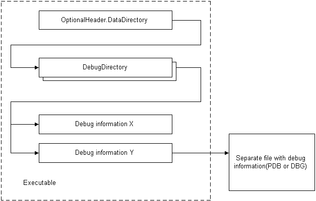 NoteAI | 编程与调试 -- 关于 PDB 与 EXE/DLL 文件的匹配问题