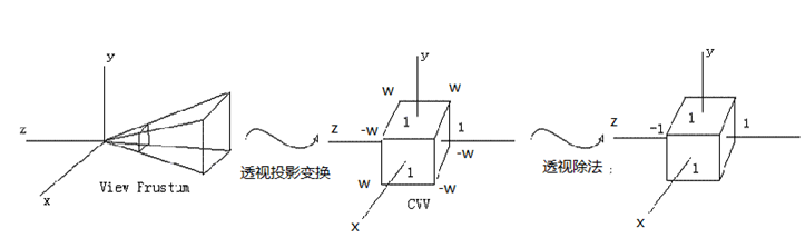 Noteai 图形学笔记 Opengl 毕业报告 模拟显卡 Gpu，c 实现光栅化渲染器