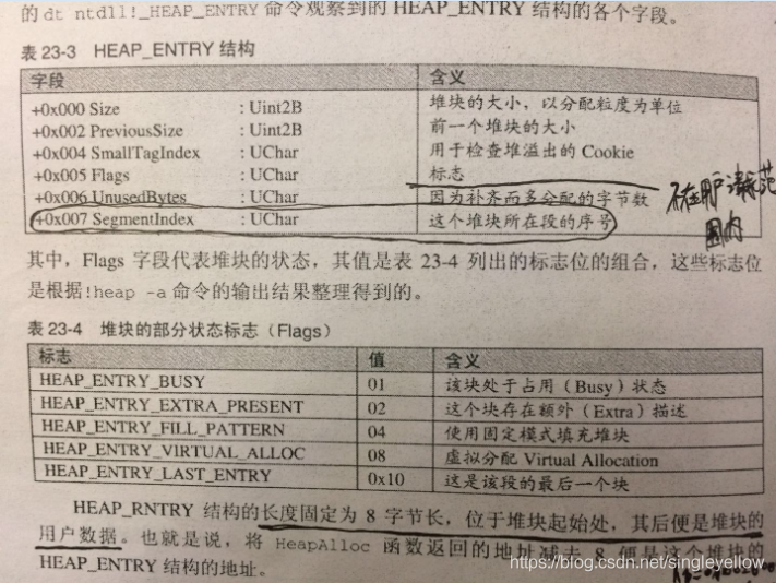 Noteai 编程与调试 Memory Windows Windbg 编码后的 Heapentry 结构