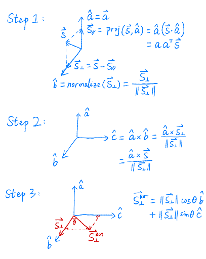 Hawkhai | 图形学笔记 -- GAMES101: 现代计算机图形学入门