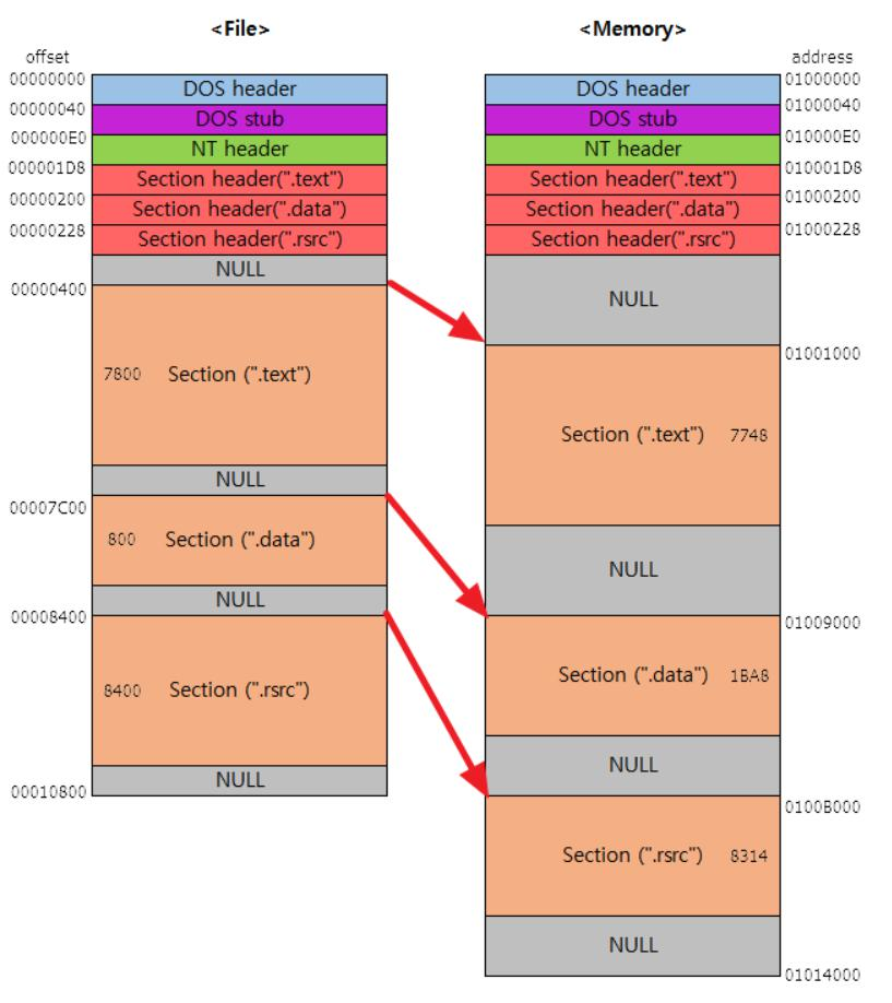 NoteAI | 编程与调试 -- Windows 编程知识点（文档整理）2/2 逆向 & 驱动