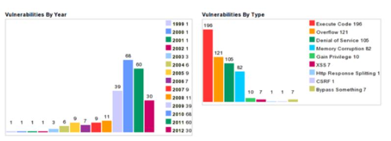 NoteAI | 工作笔记 PDFium -- PDF 原理和攻防案例分析