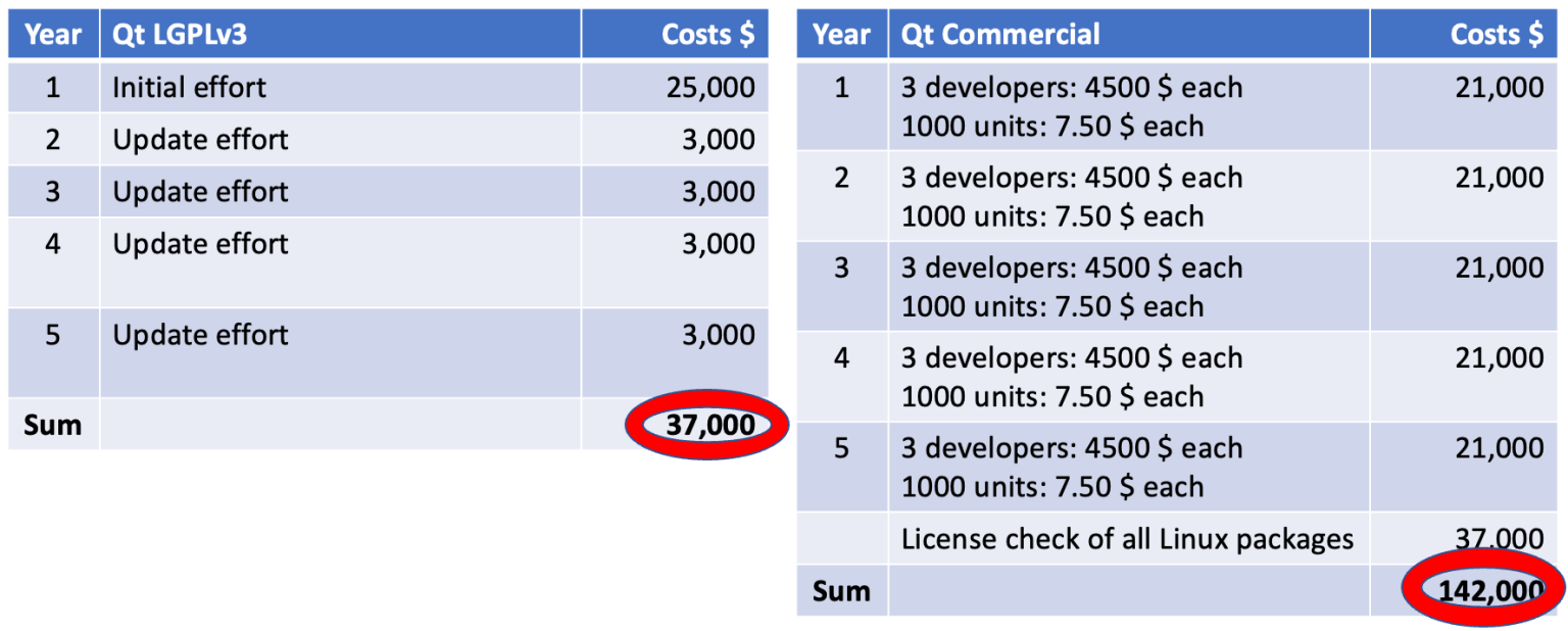 Hawkhai | 编程与调试 C++ -- Qt 的 LGPL 协议