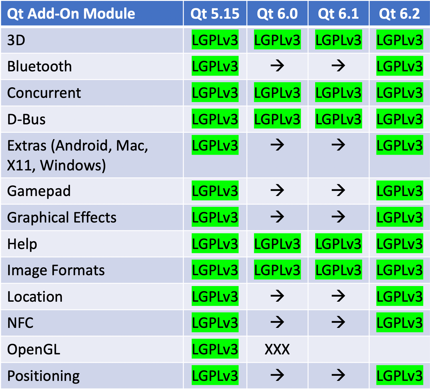 Hawkhai | 编程与调试 C++ -- Qt 的 LGPL 协议
