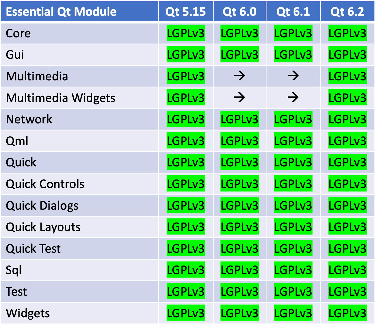 Hawkhai | 编程与调试 C++ -- Qt 的 LGPL 协议