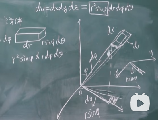 NoteAI | MATHEMATICS --《高等数学》同济版 宋浩老师（已完成）