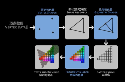 Hawkhai 特效编程”笔记 计算机图形学 Opengl 入门